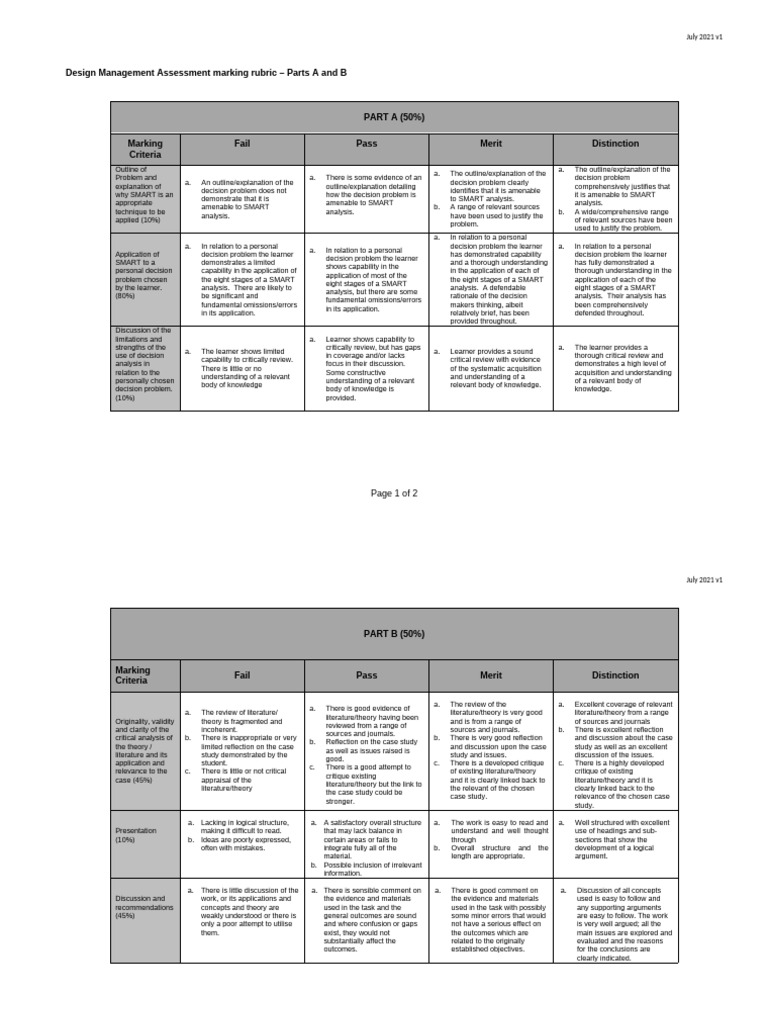 Des Mgt Marking Rubric | PDF | Theory | Relevance