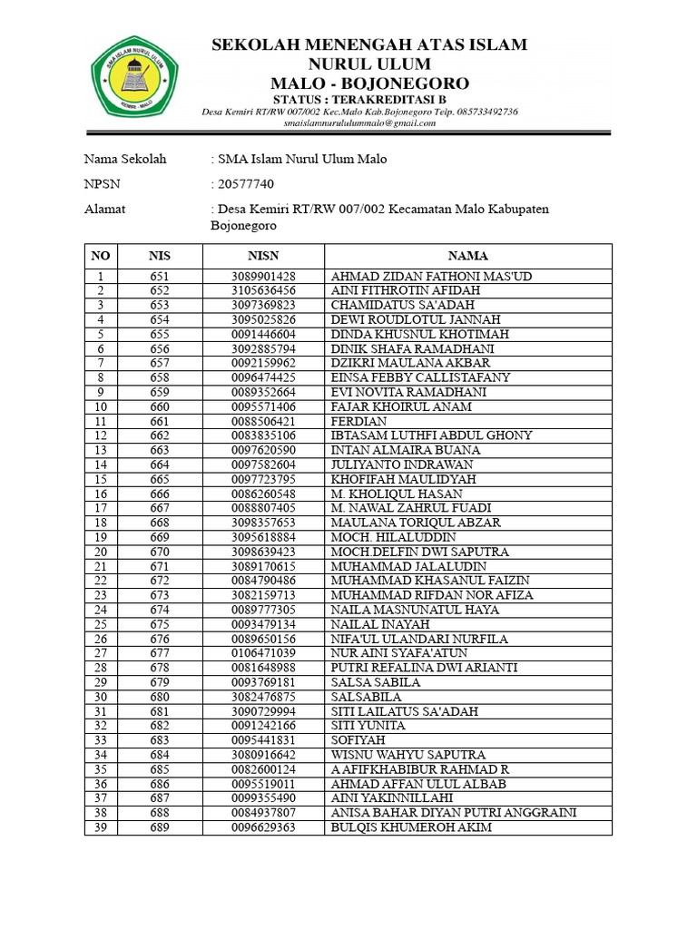 Data Calon Penerima Pip Sma Islam Nurul Ulum Malo | PDF