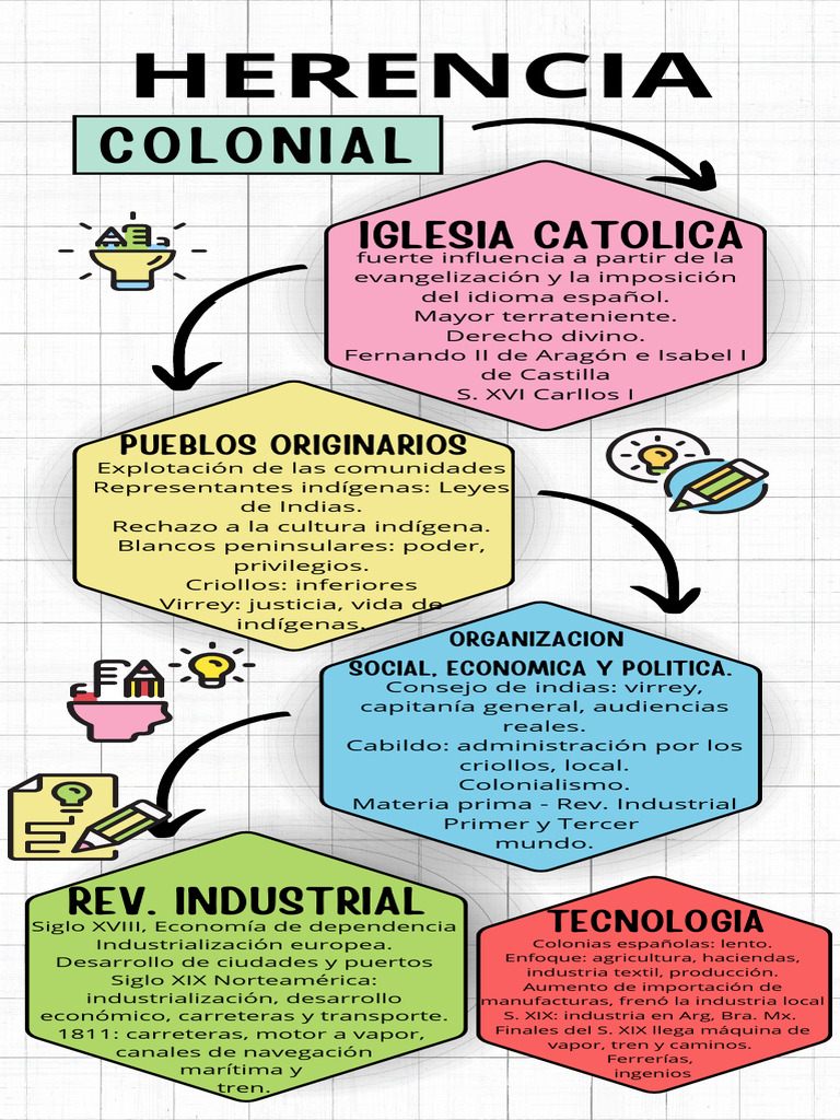 Infografia Grafico Proceso Pasos Orden Doodle Multicolor | PDF