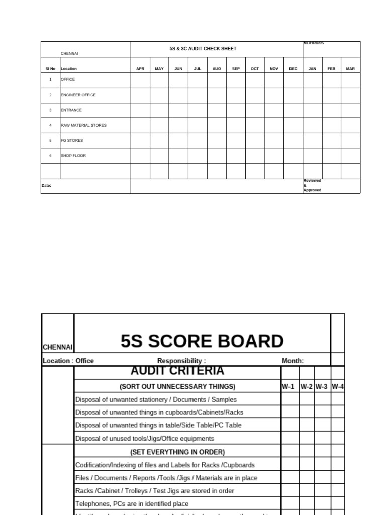 5S Check List RATING | PDF | Audit