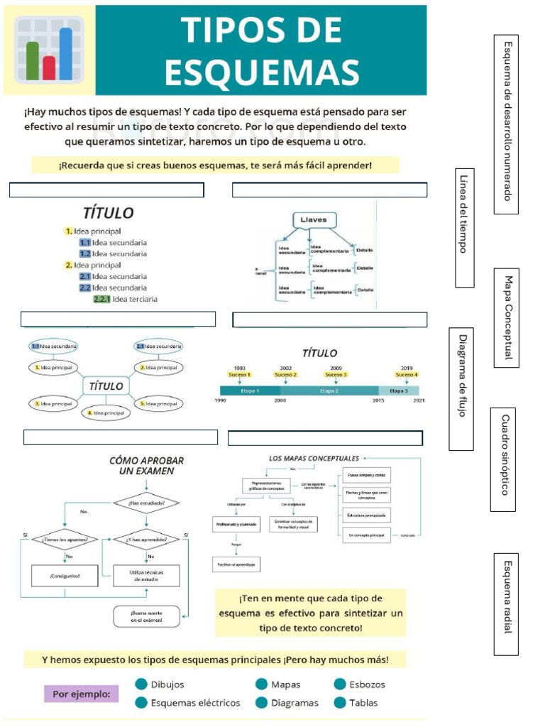 Tipos de Esquemas | PDF