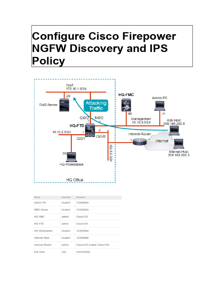 LAB05 SCOR - Configure Cisco Firepower NGFW Discovery and IPS Policy | PDF | File Transfer ...