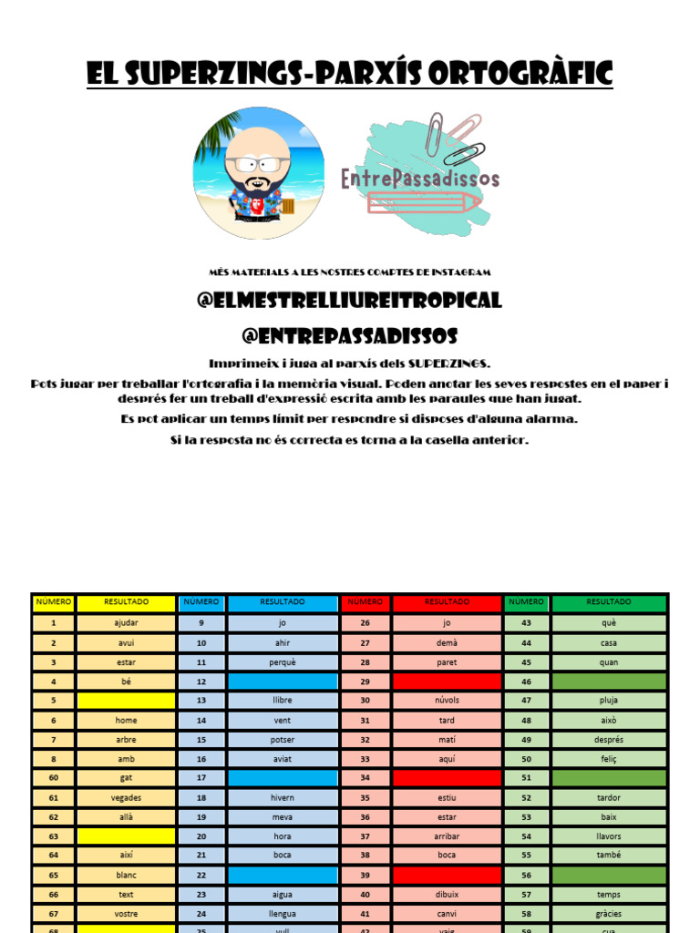 Parxís Ortogràfic | PDF