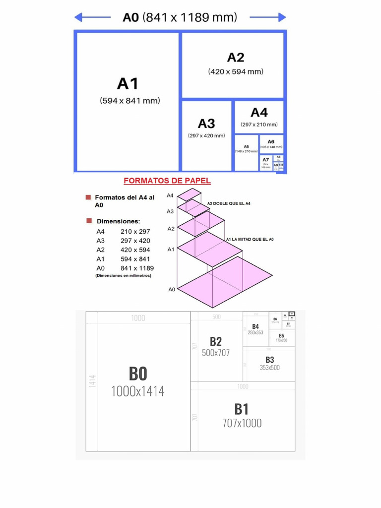 Formato y Tipo de Hojas | PDF