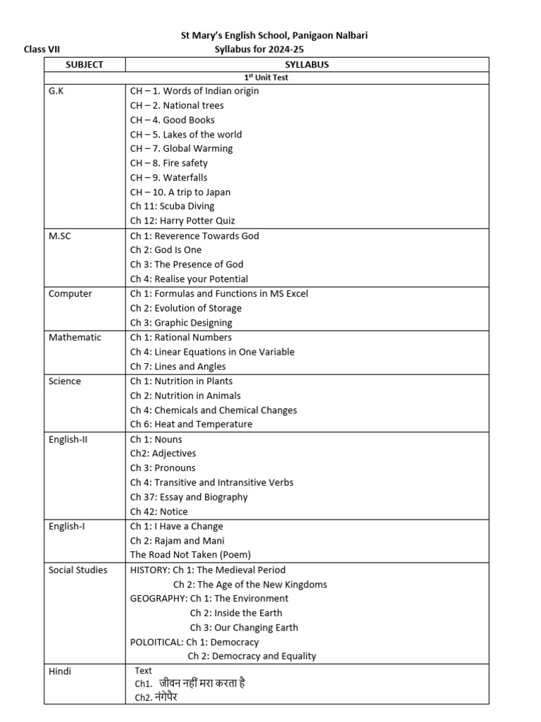 Class 7 | PDF | Linguistic Morphology | Syntax