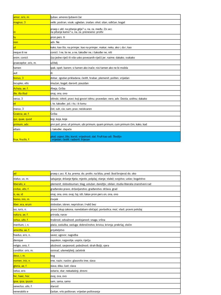 4 Epistulae, Plinius Minor | PDF