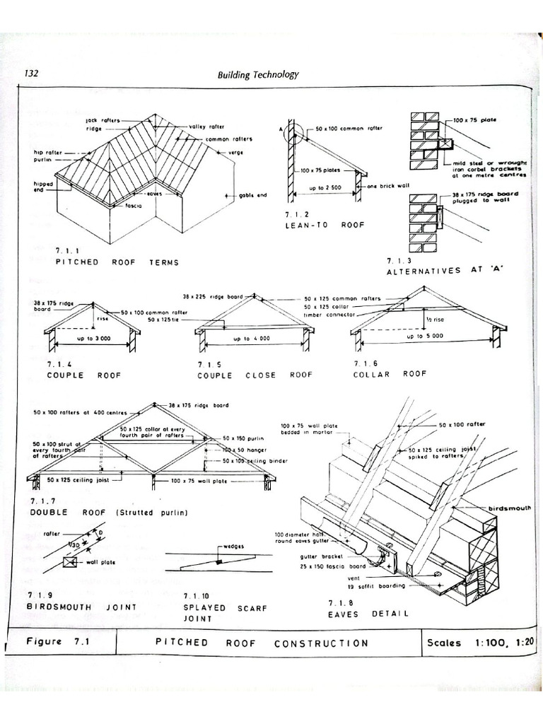 Roof Diagrams | PDF