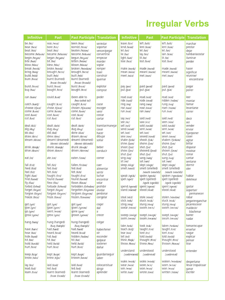 RO2 List Irregular Verbs - Spanish Translation | PDF | Linguistics ...
