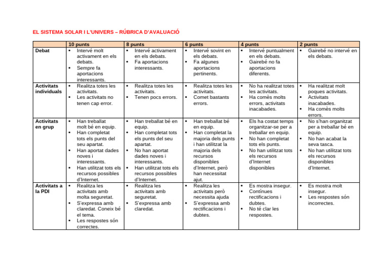 Rúbrica Sistema Solar Univers | PDF