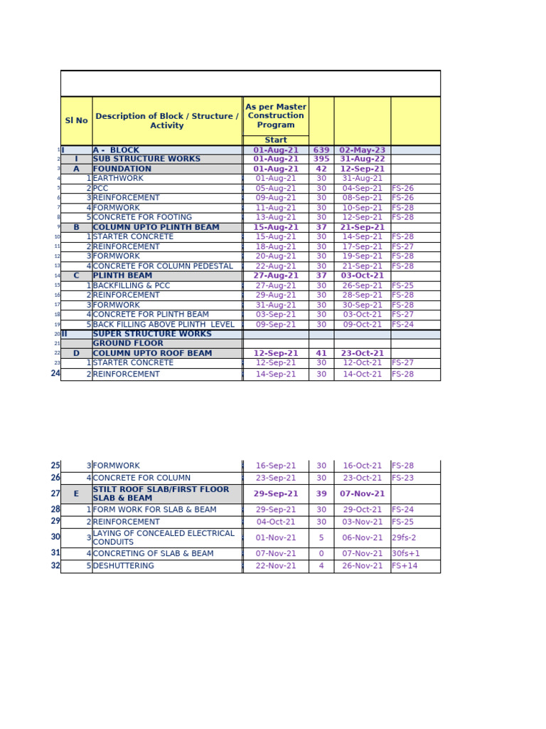 Baseline Shedule - Planning New | PDF | Concrete | Door