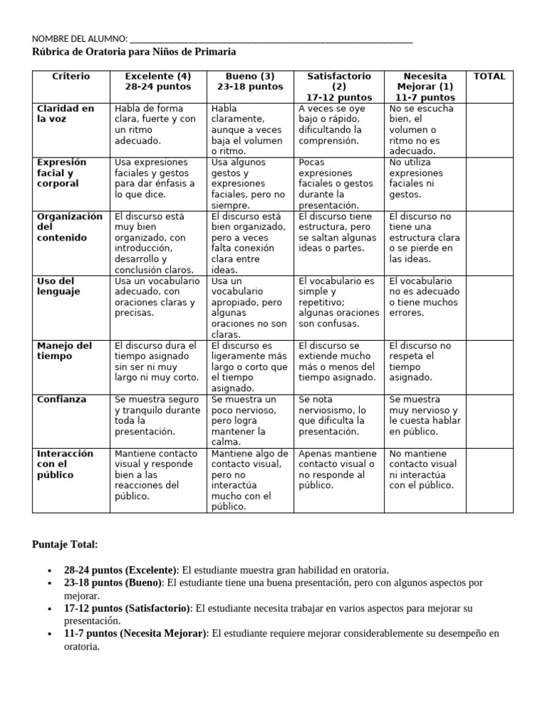 Rúbrica de Oratoria para Niños de Primaria | PDF | Comunicación humana ...