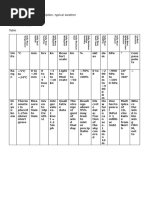 Large Data Set - Summary and Questions (Bicen Maths) | PDF | Pascal (Unit) | Meteorological ...