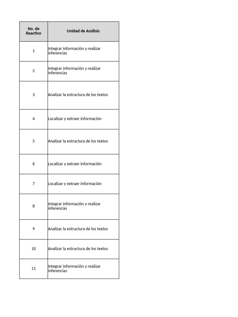 Tabla Descriptiva 5to Grado Primaria Lectura | PDF | Información | Datos
