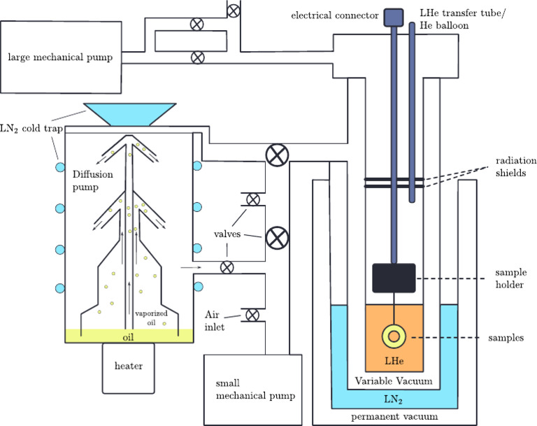 Apparatus | PDF