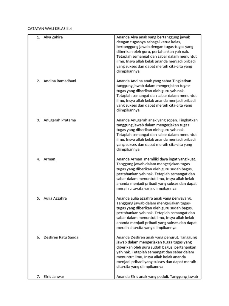 Catatan Wali Kelas 8.4 - 2024 | PDF