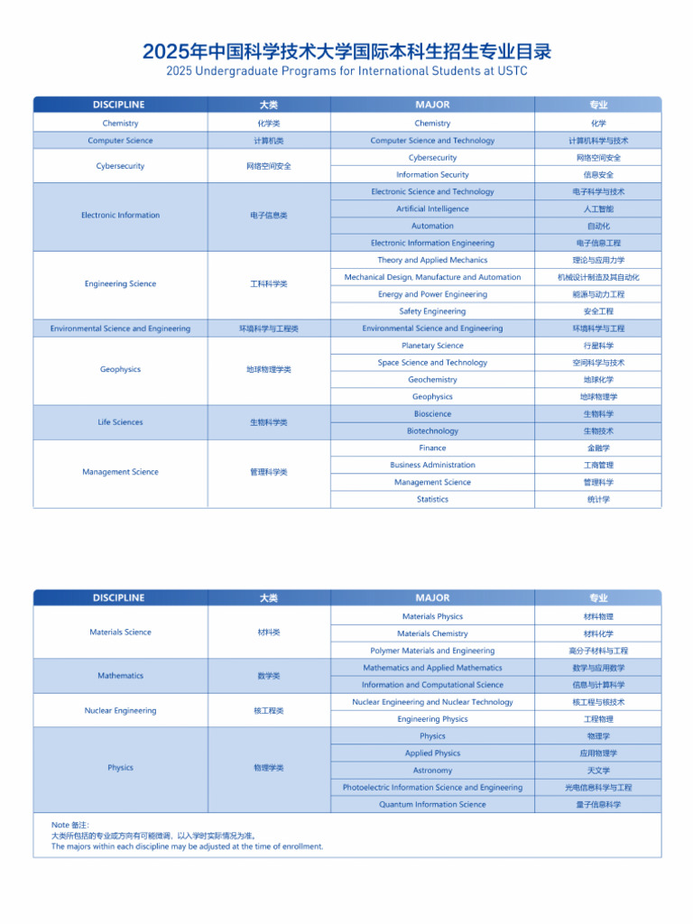 List of Undergraduate Programs | PDF