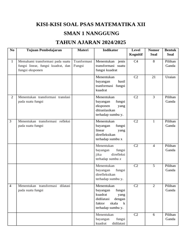 Kisi-Kisi Matematika Xii Psas 2024-2025 | PDF