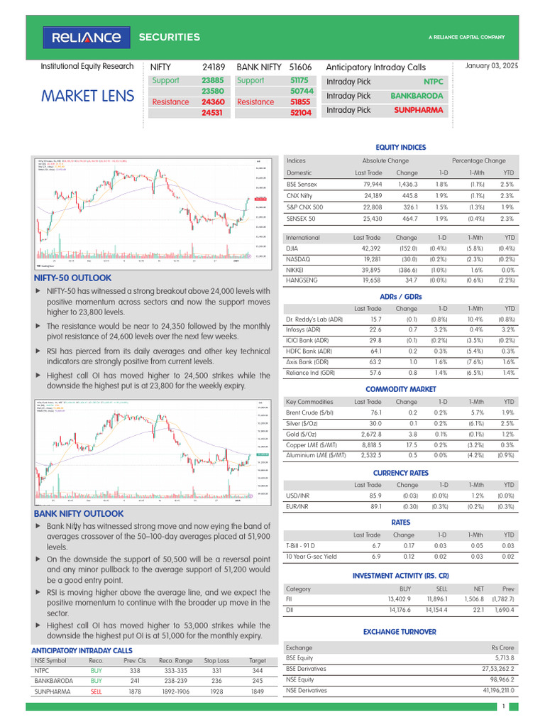 Reliance Research - Market Lens - January 03, 2025 | PDF | Securities ...