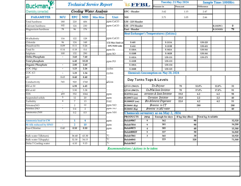 FFBL Technical Service Report May 21, 2024 | PDF | Nitrate | Ammonia