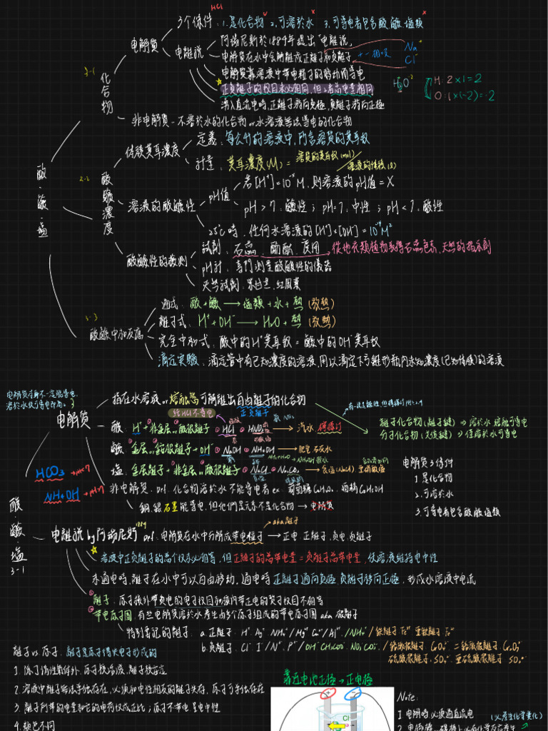0429 B4L3 酸鹼鹽 | PDF