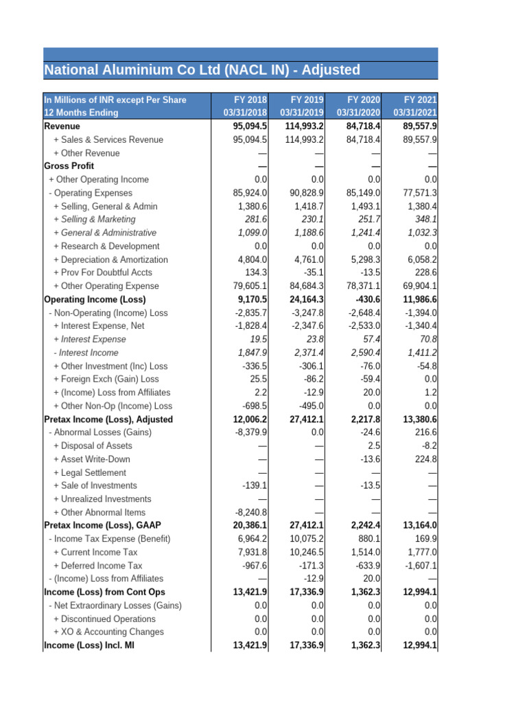 NALCO | PDF | Equity (Finance) | Expense