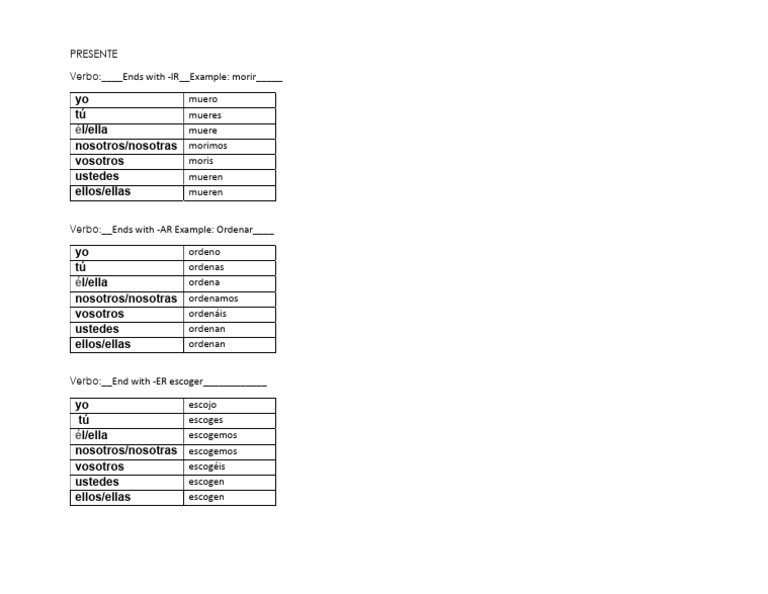La Comida - Los Verbos | PDF