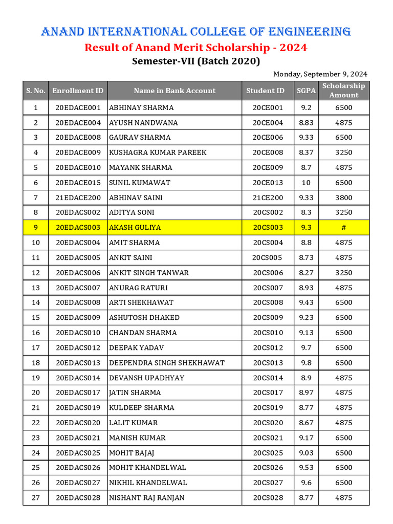 Batch 2020 Semester-VII | PDF