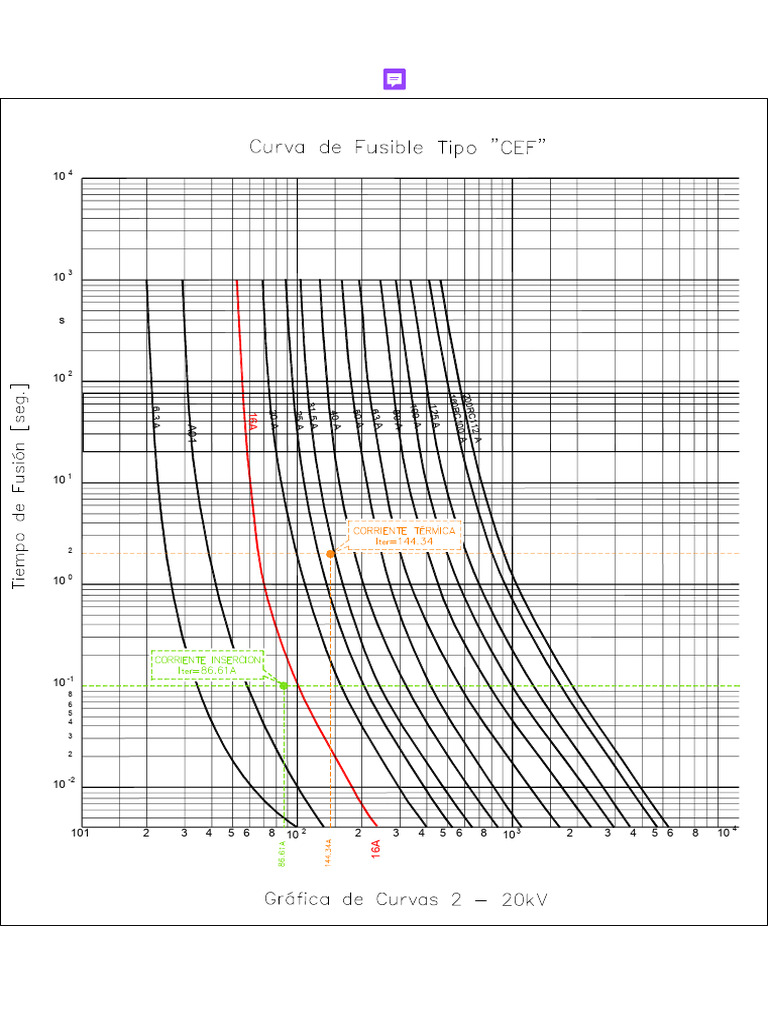 ANEXOS (2) - Removed | PDF | Transformador | Energia electrica