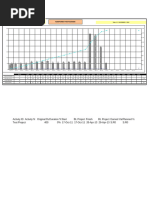 Manpower Histogram | PDF