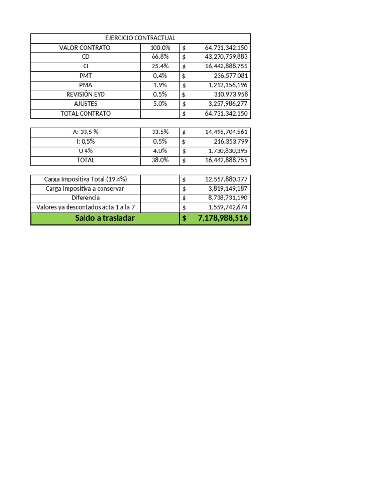 Análisis AIU Chorros | PDF