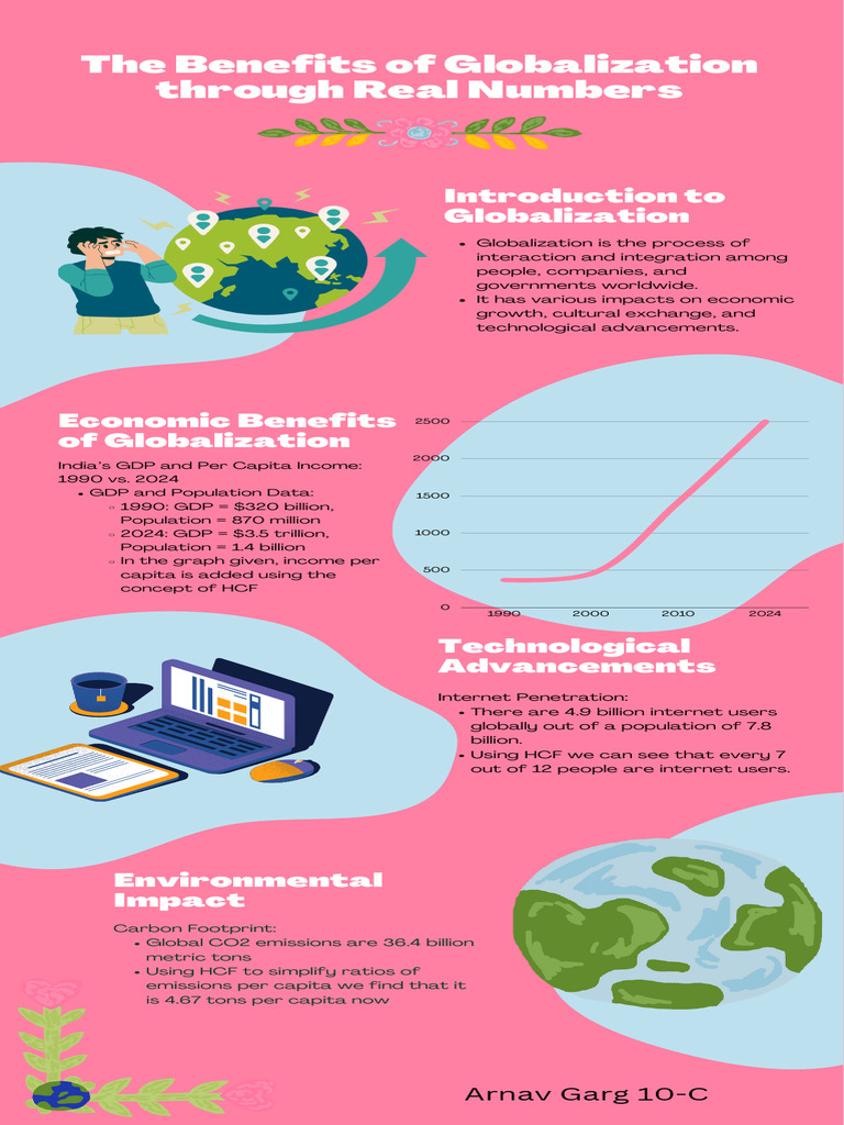 Arnav Garg 10 Infographic | PDF