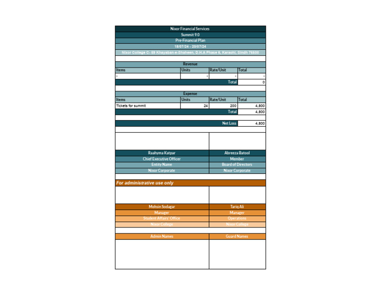 Pre-Financial Plan For Tickets (Summit 9.0) - Pre Financial | PDF