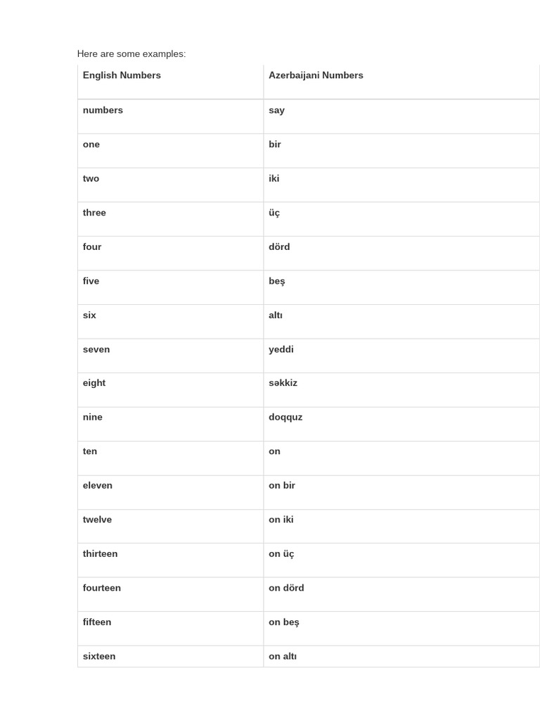 Numbers in Azeri | PDF
