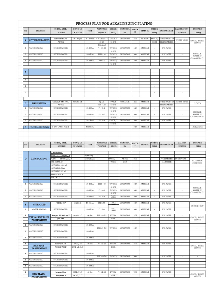 Alkaline Zinc Plating Process Plan | PDF | Electrochemistry | Branches ...