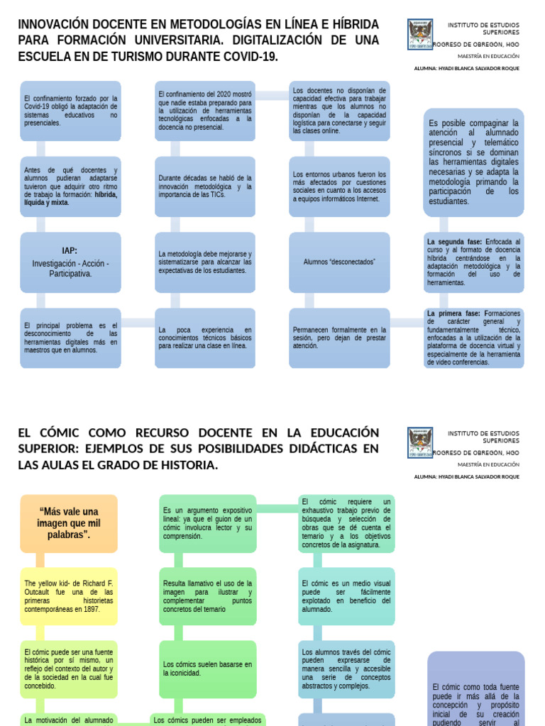 TODOS LOS Mapas | PDF | Enseñando | Cómics