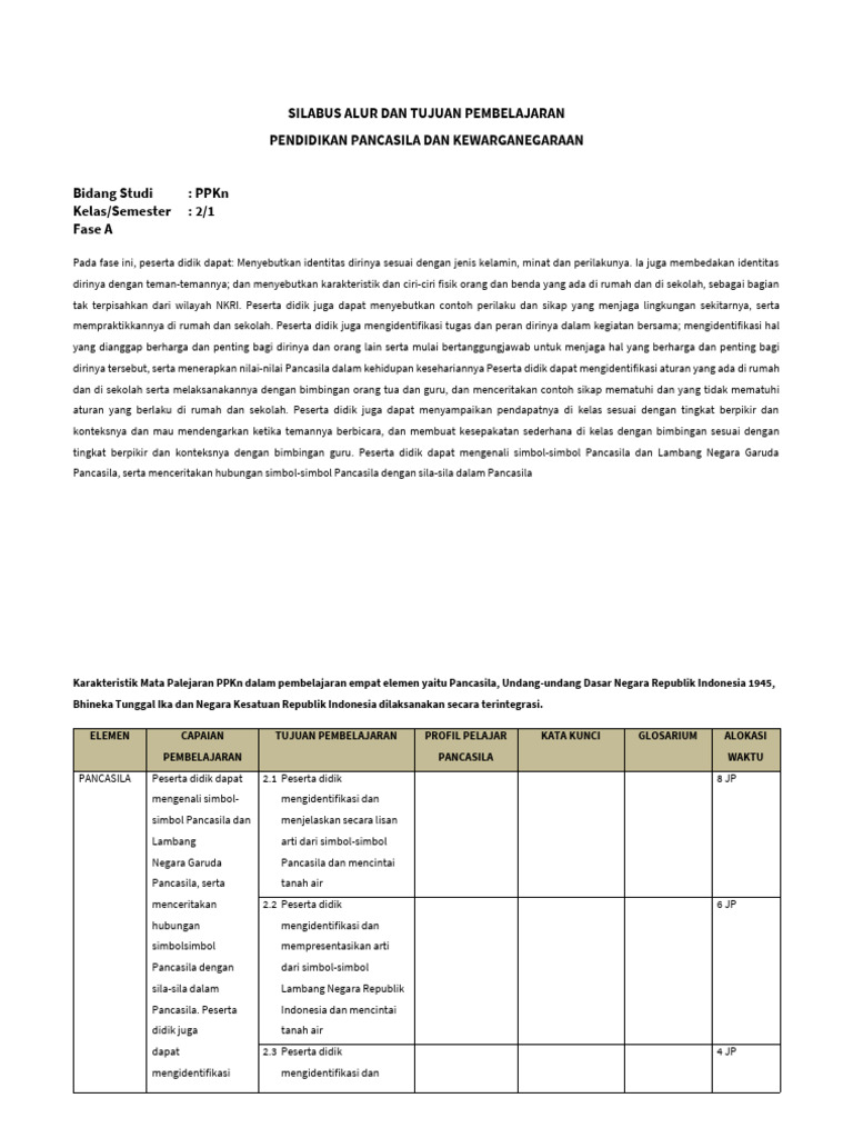 Silabus Atau ATP PKN 2023-2024 | PDF