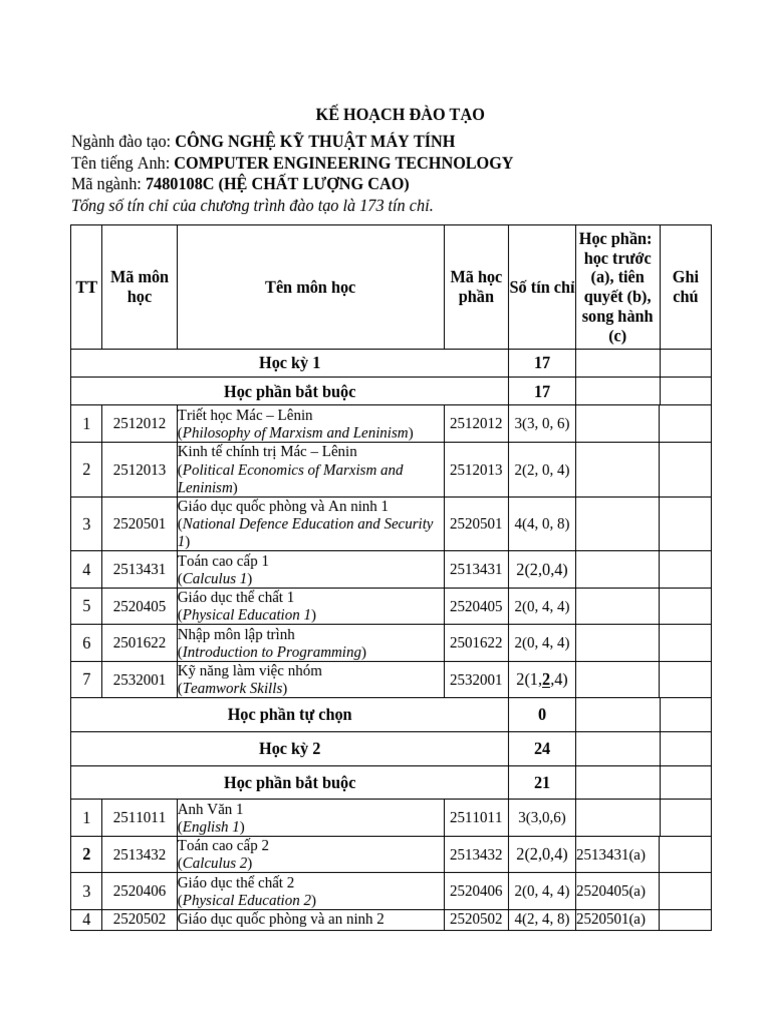 Ktmt Khung Clc | PDF