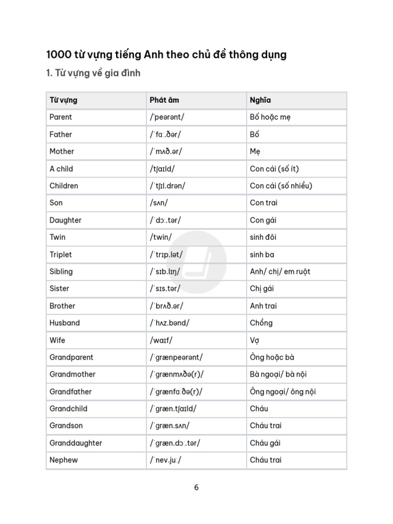 1000 Tu Vung Tieng Anh Theo Chu de Thong Dung | PDF