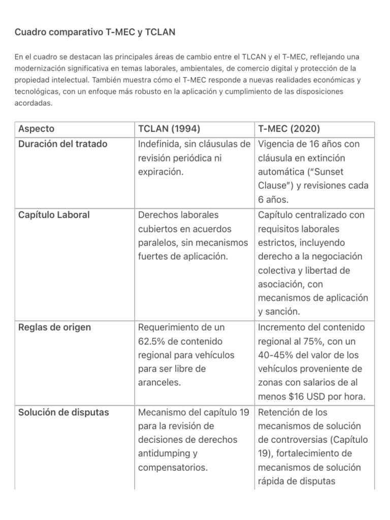 Comparativa T-MEC vs TLCAN | PDF | Tratado de Libre Comercio Norteamericano | Economias