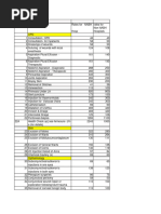 CGHS Rate List Chandigarh 2025 | PDF | Percutaneous Coronary ...