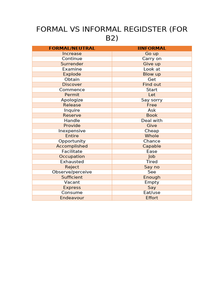 FORMAL VS INFORMAL REGISTER | PDF