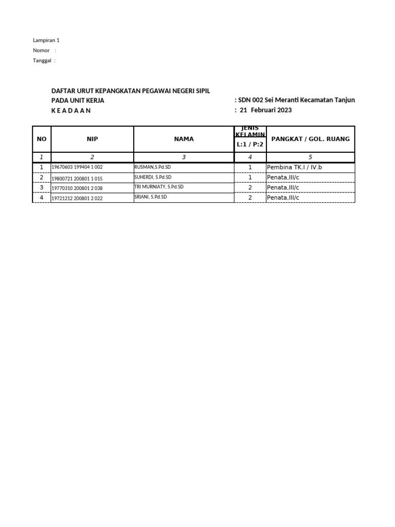 DUK TAHUN 2023 SDN 002 SEI MERANTI | PDF