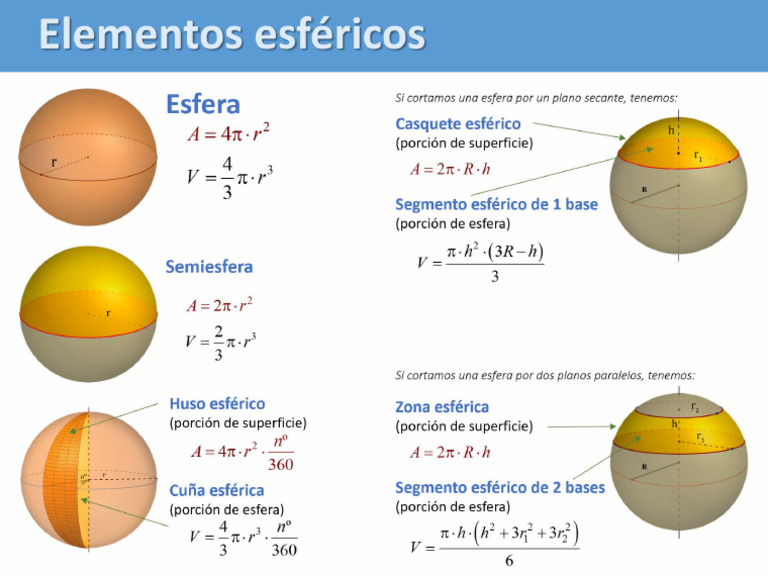 QRC Elementos Esfericos | PDF