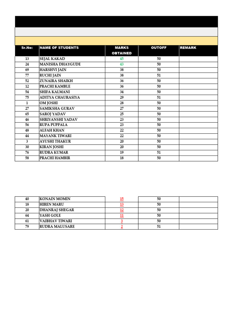 Xii Physics Result Part D | PDF