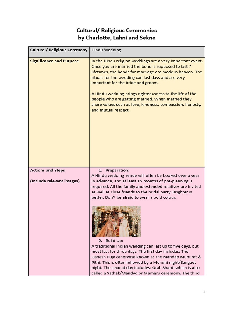 Cultural - Religious Ceremony Scaffold | PDF | Wedding | Social Conventions