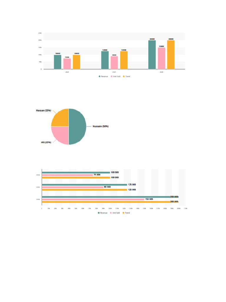 All Graphs | PDF