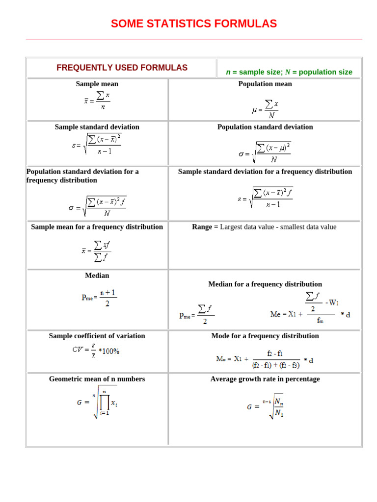 Standard Deviation Formulas Overview | PDF