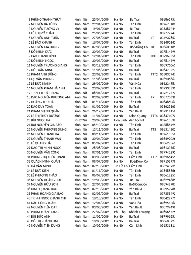 TT Hs L P 10a1 - Sao Chép | PDF