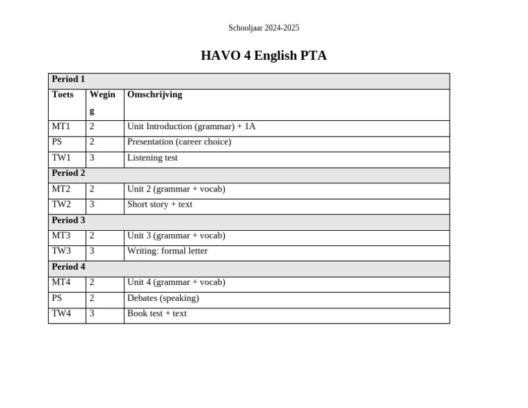 Havo 4 English PTA 24 25 | PDF
