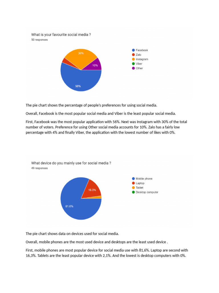 Social Media Preferences and Usage Data | PDF